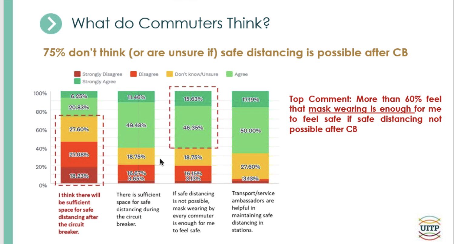 Mobility apps reveal user public transit data during Covid-19 - Trainsfare