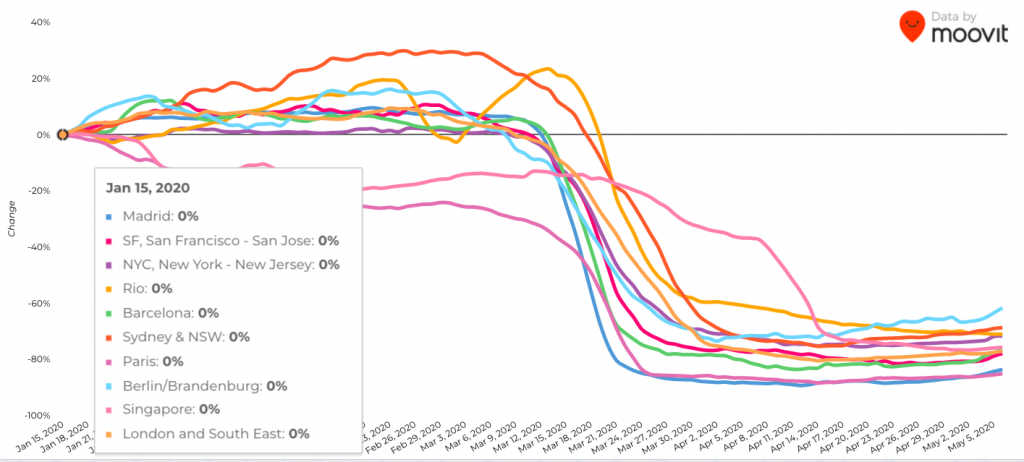Mobility apps reveal user public transit data during Covid-19 - Trainsfare