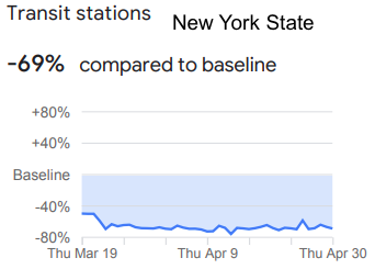 Mobility apps reveal user public transit data during Covid-19 - Trainsfare