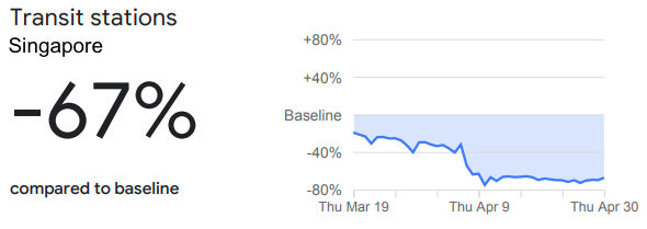 Mobility apps reveal user public transit data during Covid-19 - Trainsfare