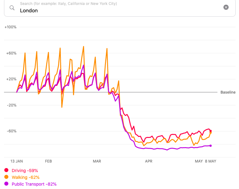 Mobility apps reveal user public transit data during Covid-19 - Trainsfare