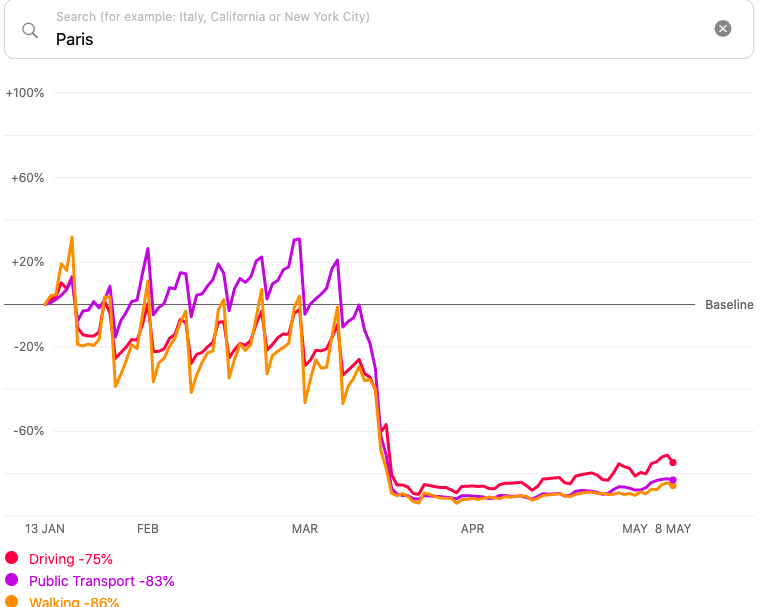 Mobility apps reveal user public transit data during Covid-19 - Trainsfare