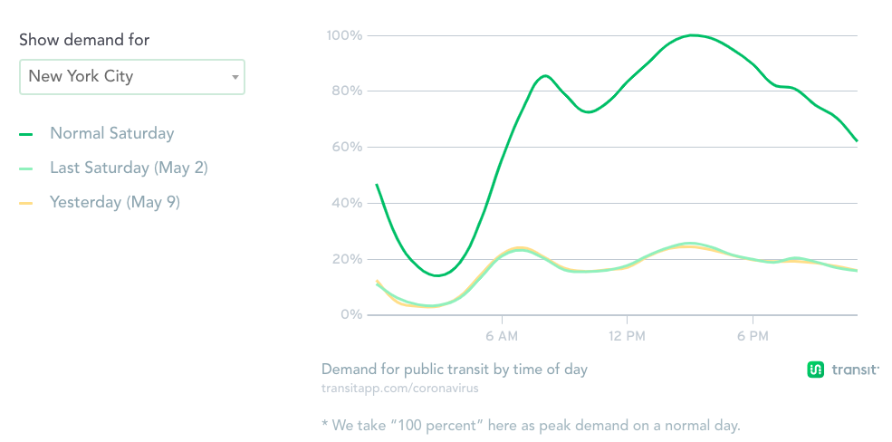 Mobility apps reveal user public transit data during Covid-19 - Trainsfare