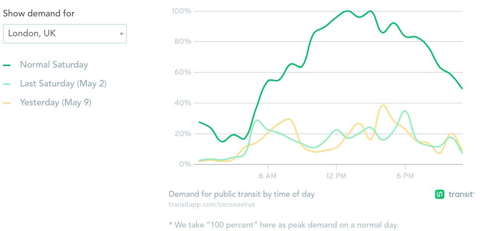 Mobility apps reveal user public transit data during Covid-19 - Trainsfare
